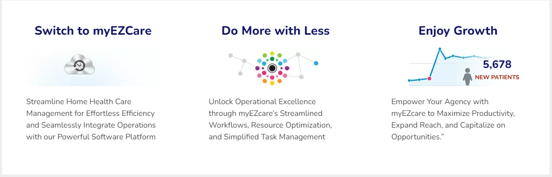 Homecare Software For Home Care Agencies | myEZcare